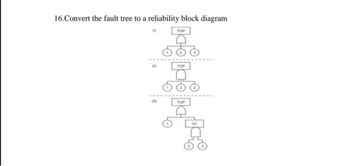 Solved 16.Convert the fault tree to a reliability block | Chegg.com