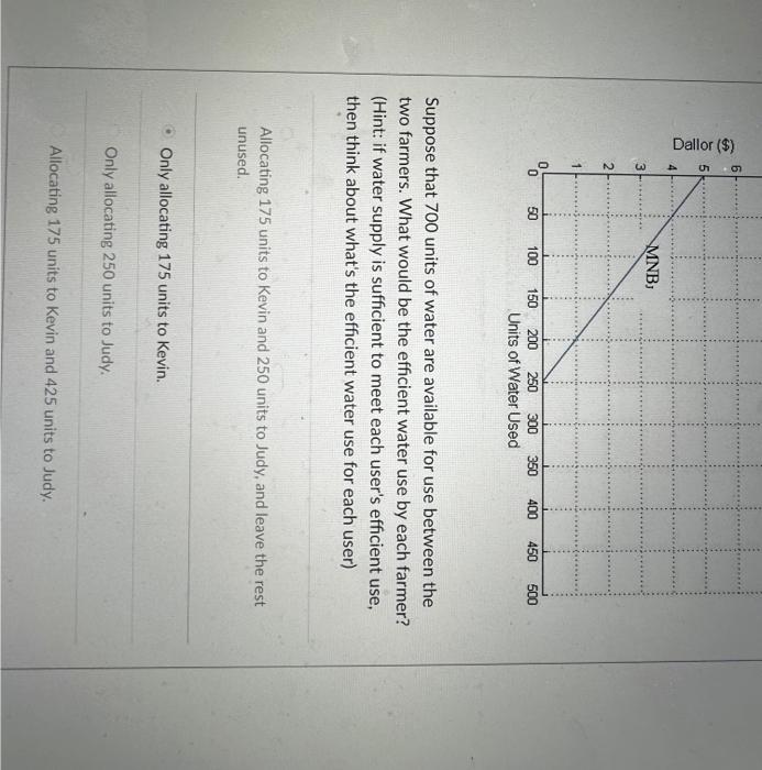Solved Below are the marginal net benefit curves for Kevin | Chegg.com