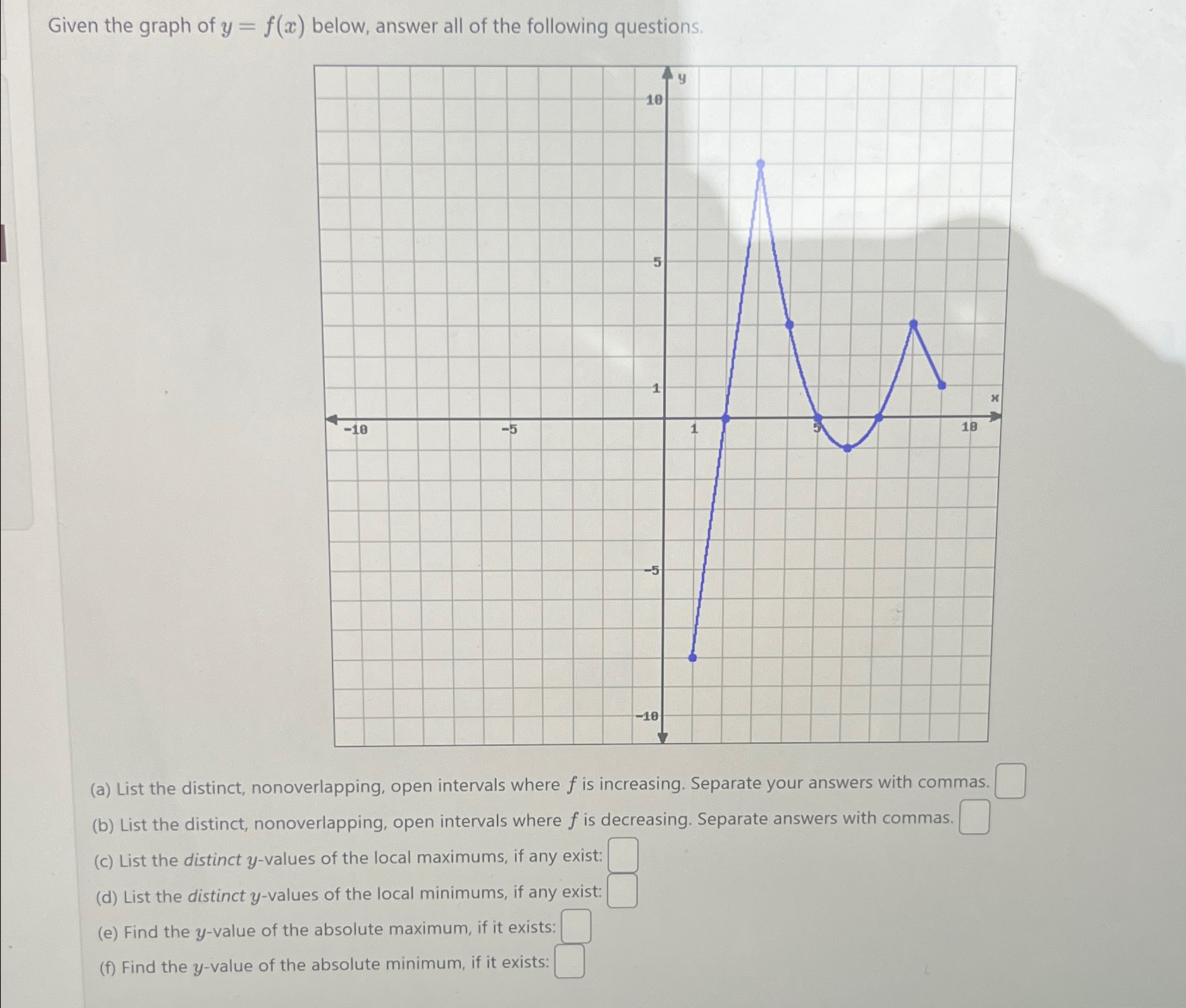 Solved Given the graph of y=f(x) ﻿below, answer all of the | Chegg.com