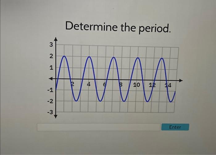 Solved Determine the period. | Chegg.com