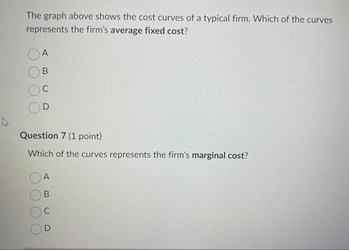 Solved The graph above shows the cost curves of a typical | Chegg.com