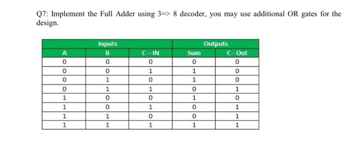 Solved Q7: Implement the Full Adder using 3=> 8 decoder, you | Chegg.com