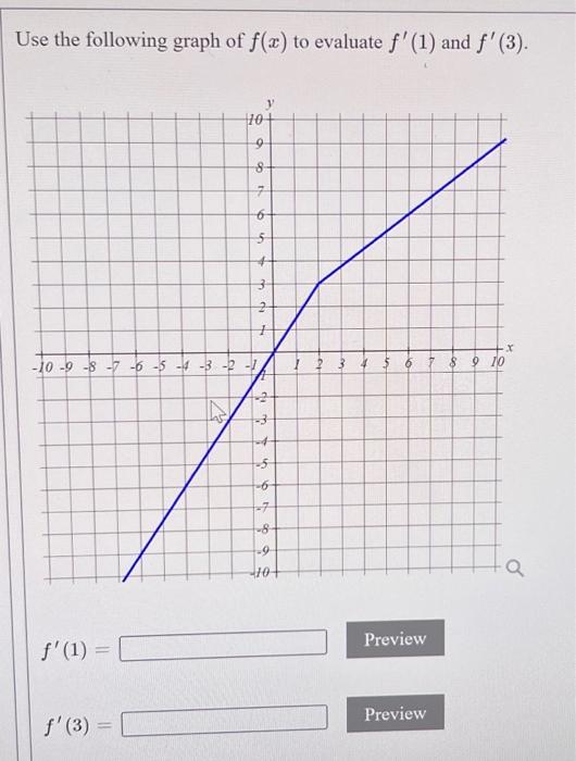 Solved Use the following graph of f(x) to evaluate f′(1) and | Chegg.com