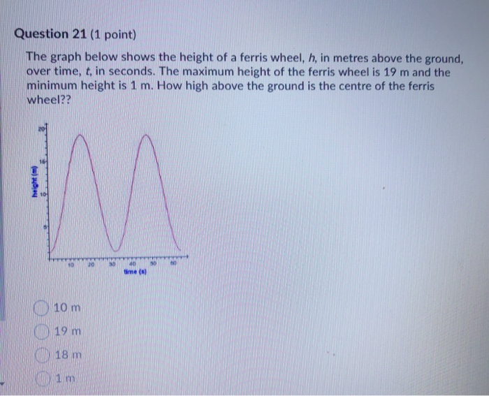 Solved Question 18 (1 point) What is the axis of curve of | Chegg.com
