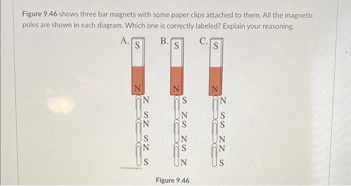 Solved Figure 9.46 shows three bar magnets with some paper | Chegg.com