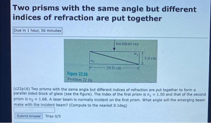 Solved Two prisms with the same angle but different indices | Chegg.com