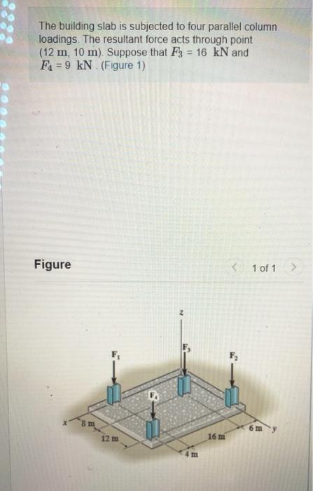 Solved The building slab is subjected to four parallel | Chegg.com