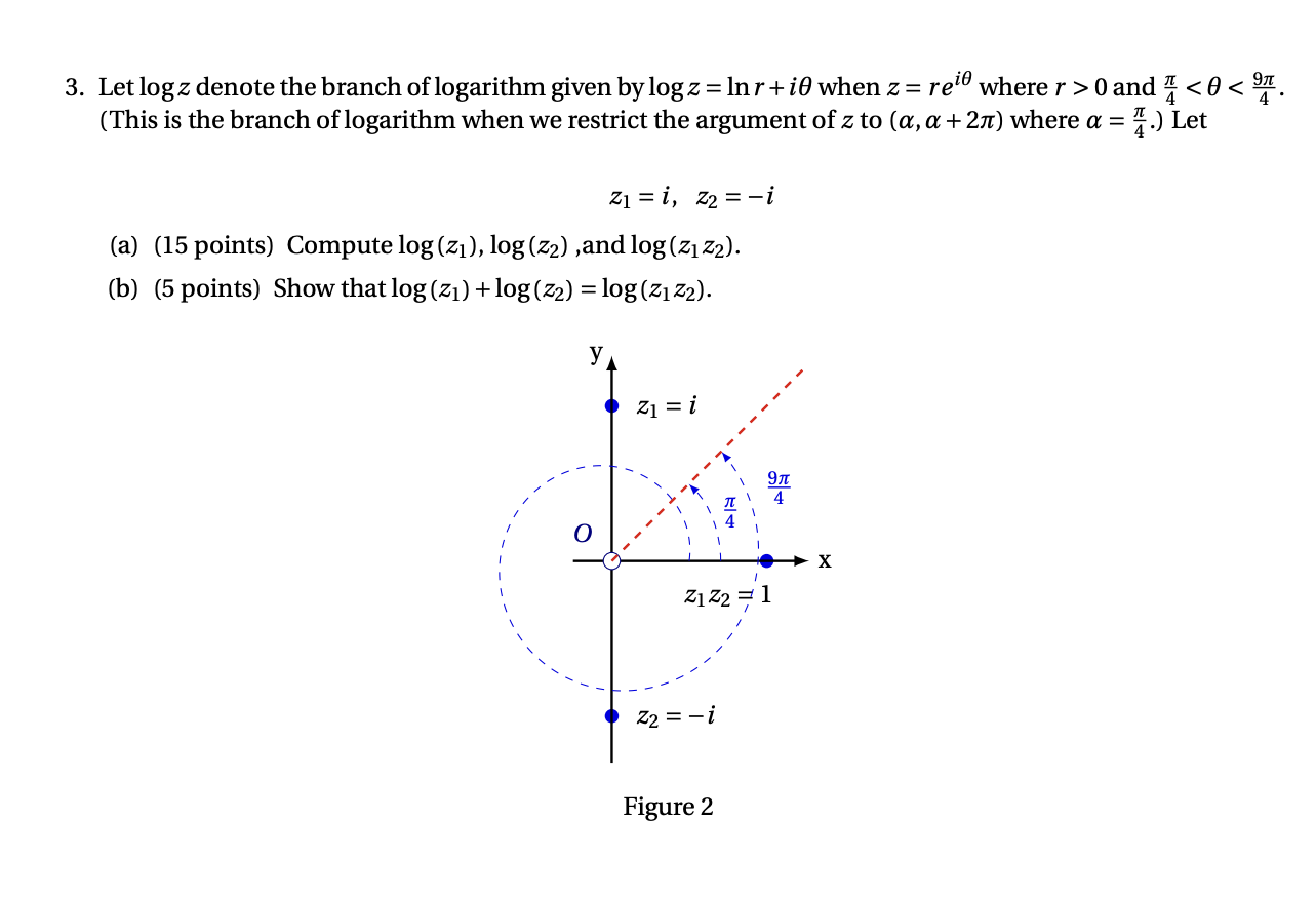 Solved Let logz ﻿denote the branch of ﻿logarithm given | Chegg.com