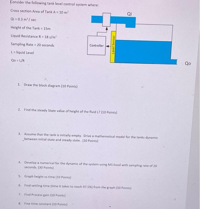 Solved Consider the following tank level control system | Chegg.com