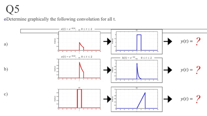Solved Q5 oDetermine graphically the following convolution | Chegg.com