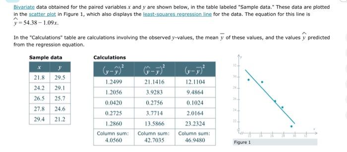 Solved Bivariate data obtained for the paired variables x | Chegg.com