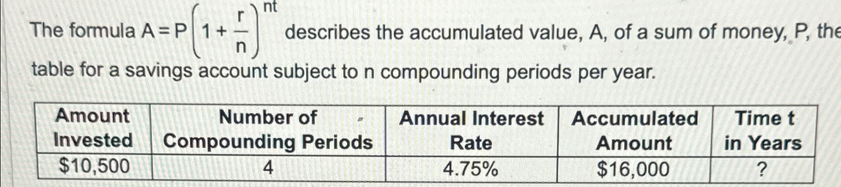 Solved The formula A=P(1+rn)nt ﻿describes the accumulated | Chegg.com