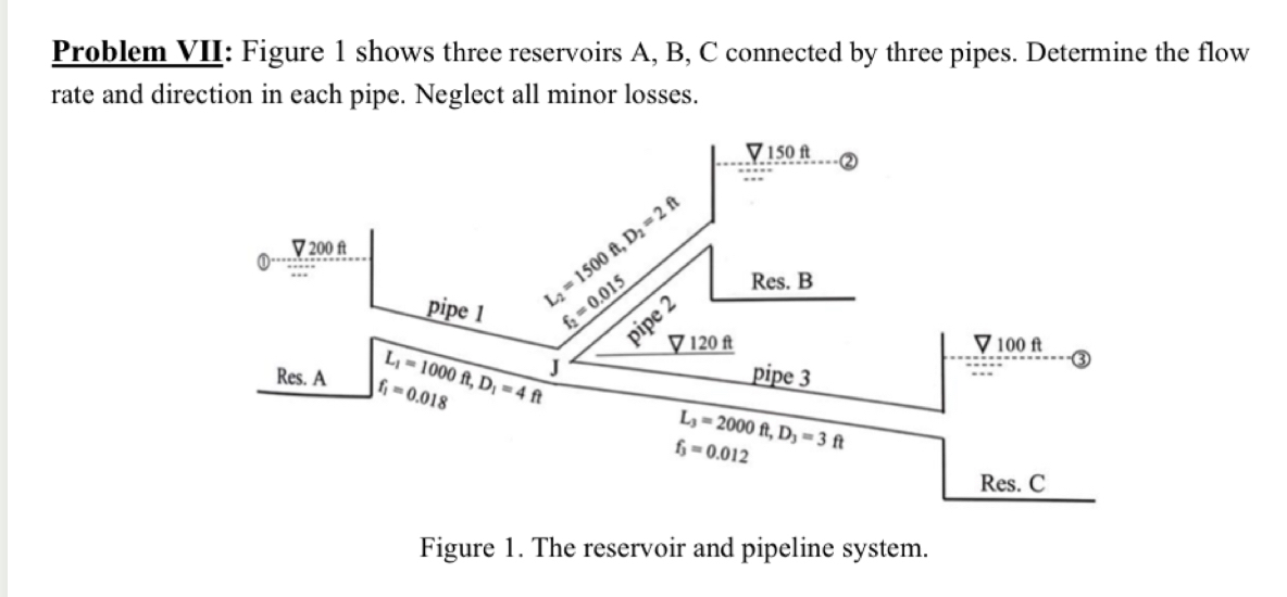 Solved Problem VII: Figure 1 ﻿shows three reservoirs A, ﻿B, | Chegg.com