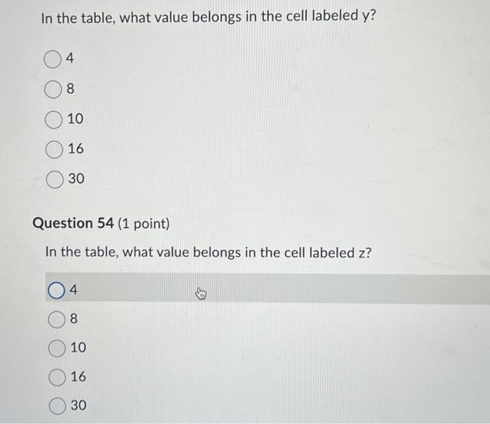 Solved The next three questions refer to the following ANOVA | Chegg.com