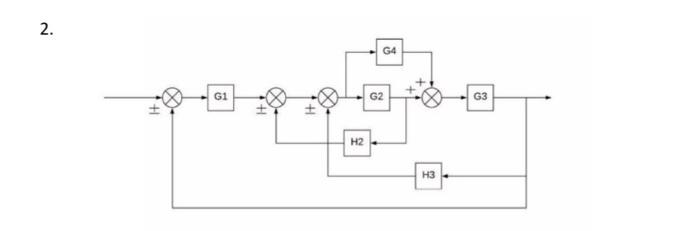Solved Simplify following Control System using Block Diagram | Chegg.com