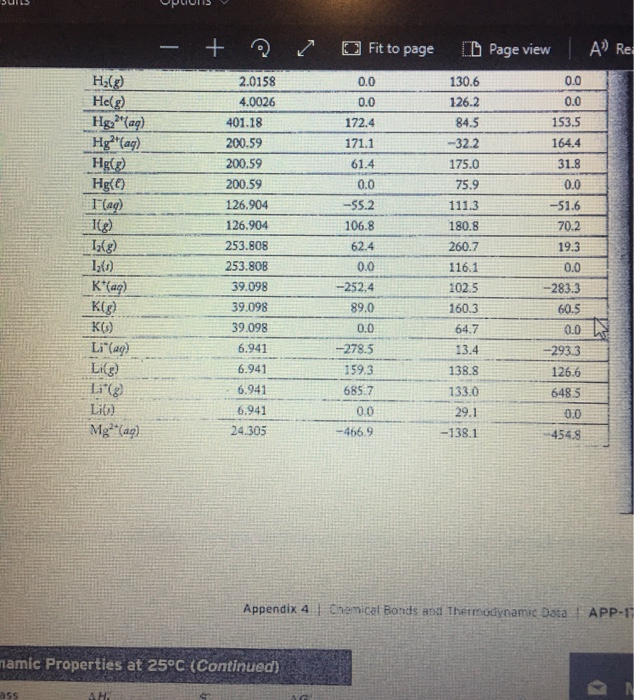 Solved Use the table of thermodynamic quantities to | Chegg.com