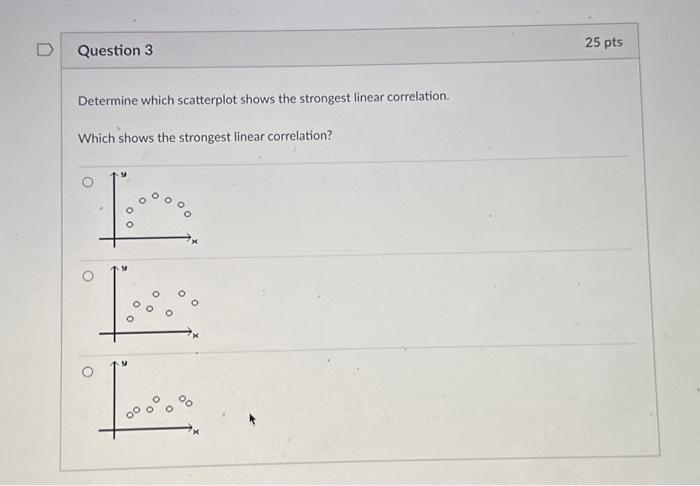 Solved Determine which scatterplot shows the strongest | Chegg.com