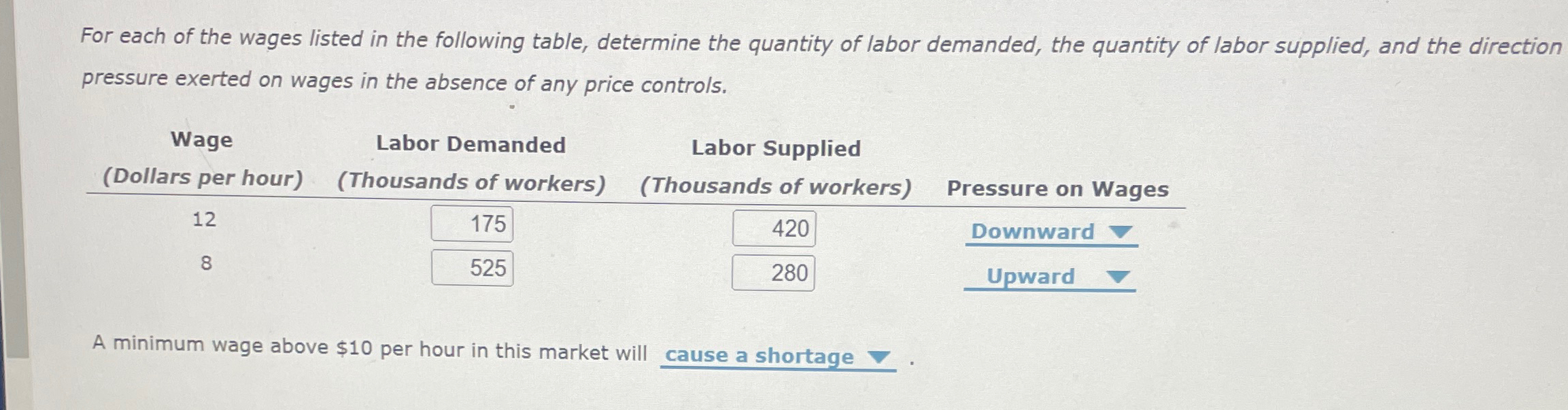 Solved For each of the wages listed in the following table, | Chegg.com