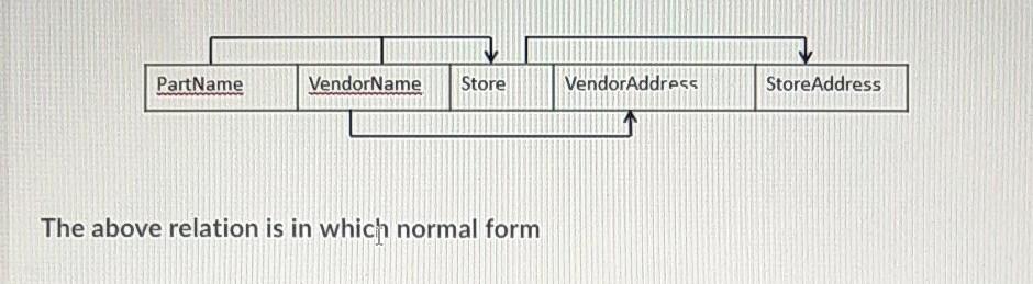 Solved PartName Vendor Name Store VendorAddress Store | Chegg.com