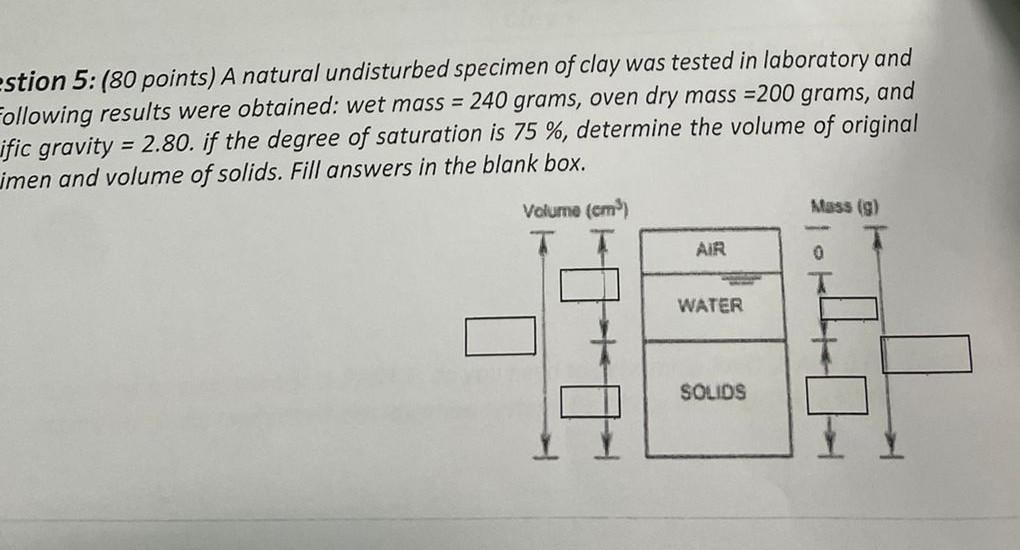 Solved stion 5: (80 points) A natural undisturbed specimen | Chegg.com