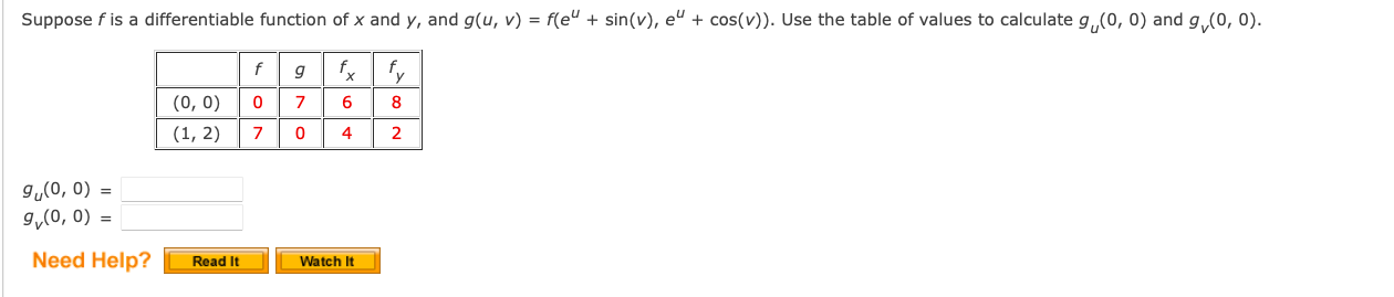 Solved Suppose f ﻿is a differentiable function of x ﻿and y, | Chegg.com