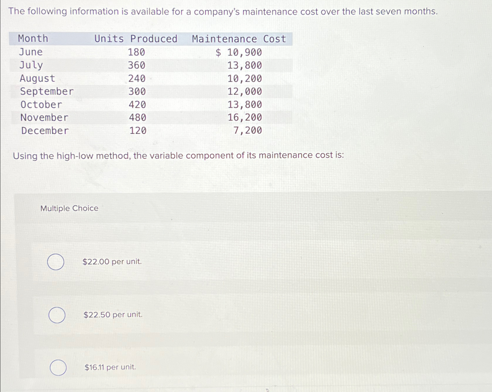 Solved The following information is available for a | Chegg.com