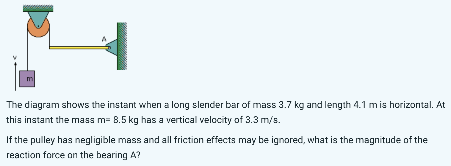 Solved The diagram shows the instant when a long slender bar | Chegg.com