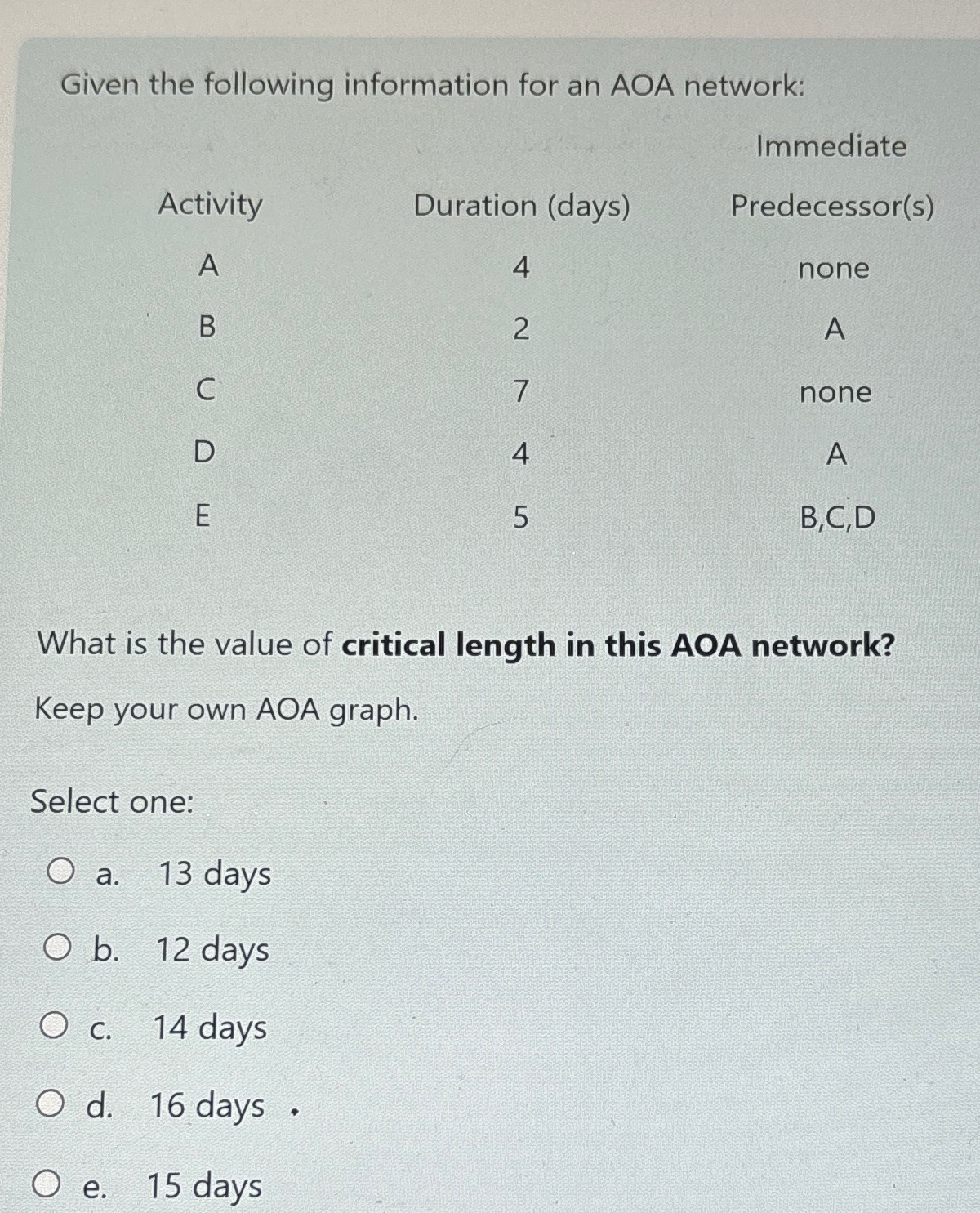 Solved Given the following information for an AOA | Chegg.com