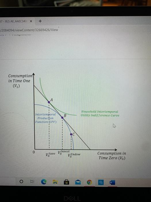 8 The following figure shows the intertemporal model | Chegg.com