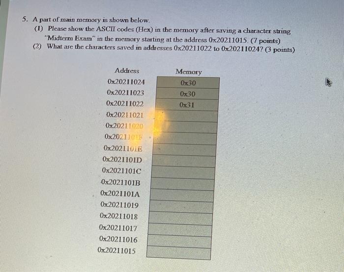 Solved 5. A part of main memory is shown below. (1) Please | Chegg.com