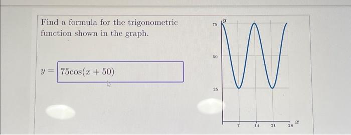 Solved Find a formula for the trigonometric function shown | Chegg.com