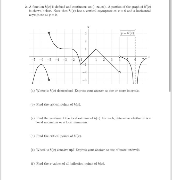 Solved 2. A function h(x) is defined and contimuous on | Chegg.com
