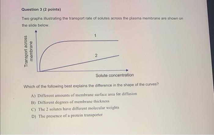 Solved Two graphs illustrating the transport rate of solutes | Chegg.com