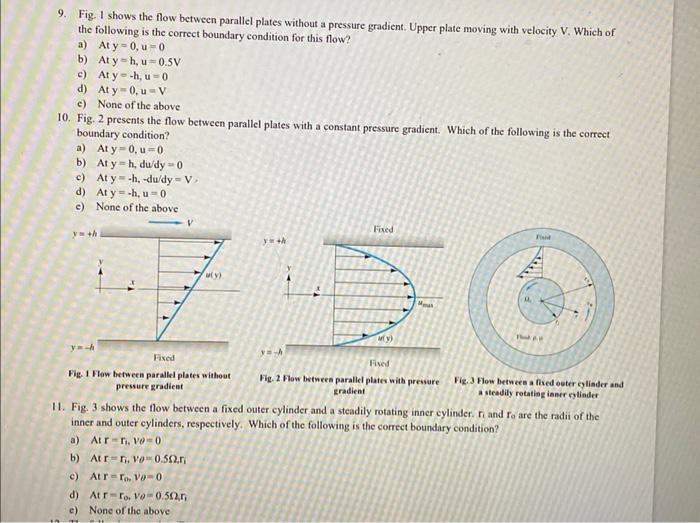 Solved 9. Fig. I shows the flow between parallel plates | Chegg.com