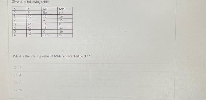 Solved Given the following table: X 0 1 2 3 4 5 6 O 16 O 15 | Chegg.com
