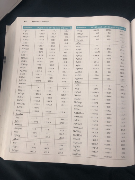 Solved 1. Appendix II.B in your book has the standard | Chegg.com