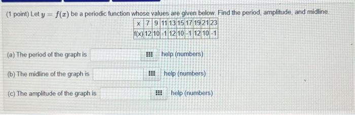 Solved (1 point) Let y = f(x) be a periodic function whose | Chegg.com