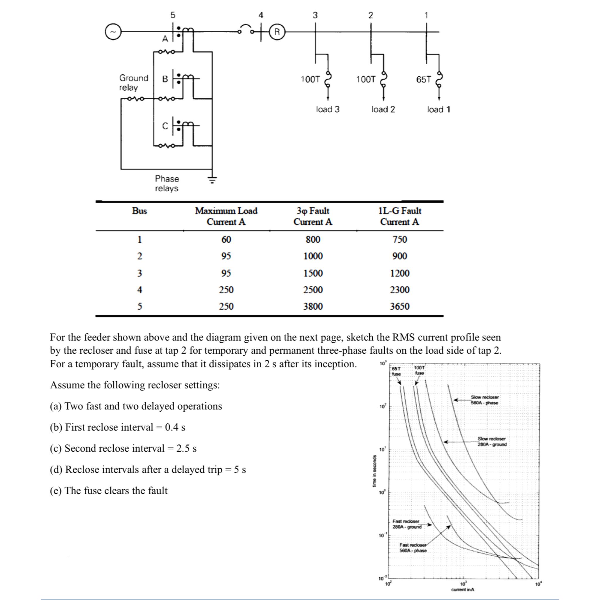 Solved \table[[Bus,\table[[Maximum Load],[Current | Chegg.com