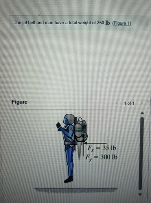 Solved The jet belt and man have a total weight of 250lb. | Chegg.com
