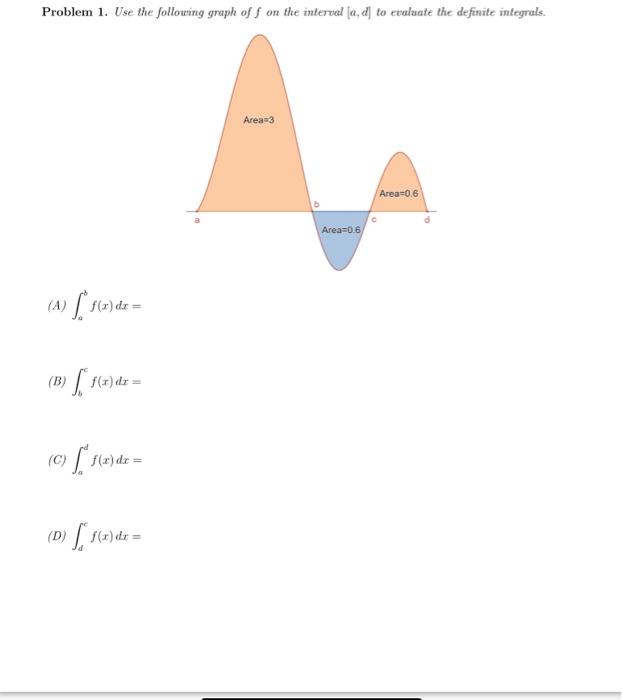 Solved Problem 1. Use the following graph of f on the | Chegg.com