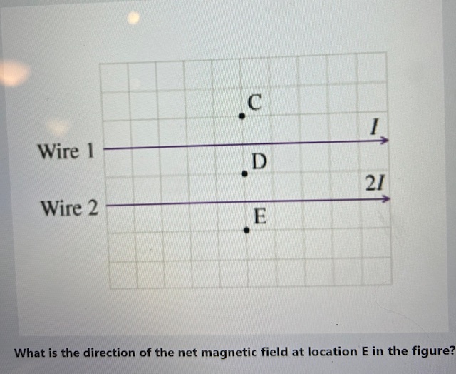 Solved What is the direction of the net magnetic field at | Chegg.com