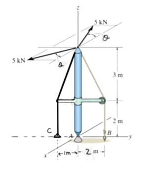 Solved The boom is supported by a ball-and-socket joint at A | Chegg.com