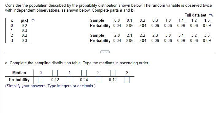 Solved a. ﻿Complete the sampling distribution table. Type | Chegg.com