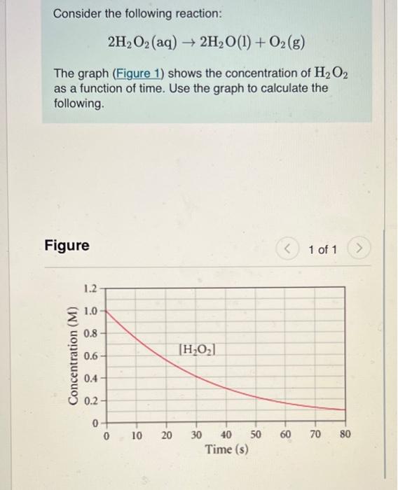 Solved Consider the following reaction: | Chegg.com