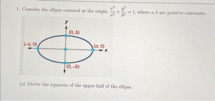 Solved 1. Consider the ellipse centered at the origin, .2.2 | Chegg.com