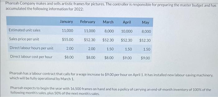 Solved Pharoah Company makes and sells artistic frames for | Chegg.com