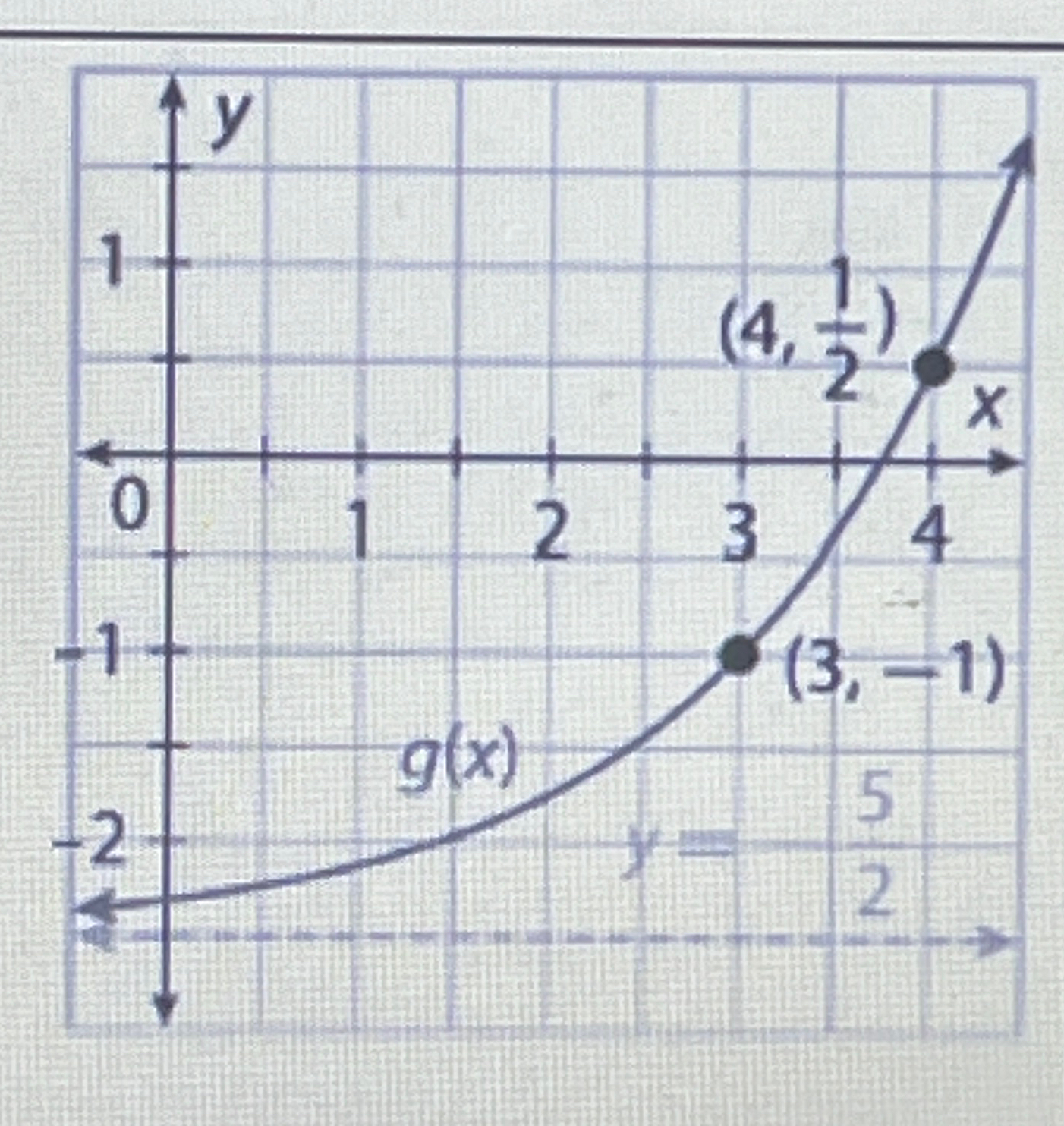 Solved Find the base of this graph | Chegg.com