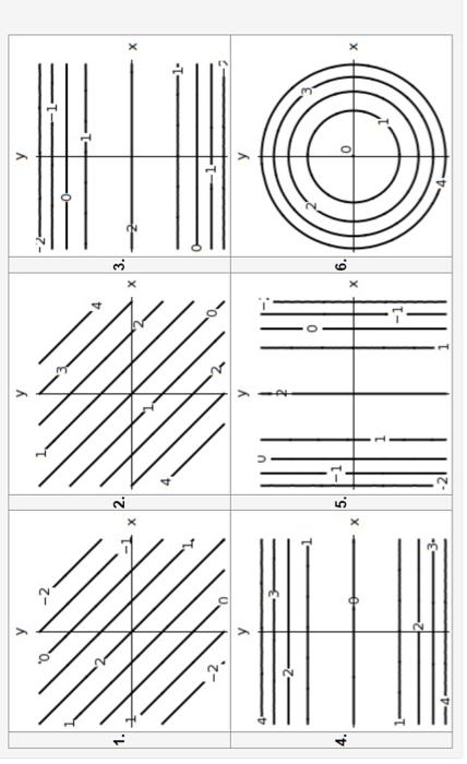 Solved (1 point) Match each of the tables shown below with | Chegg.com