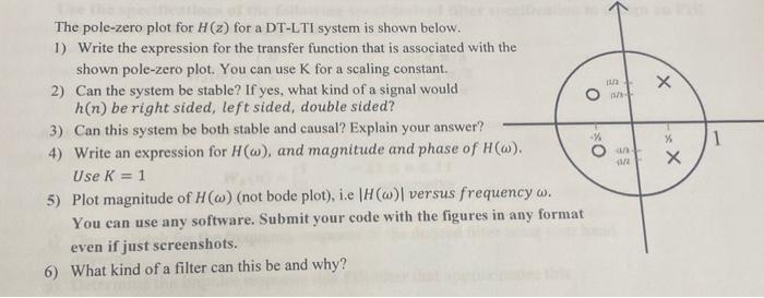 Solved The pole-zero plot for H(z) for a DT-LTI system is | Chegg.com