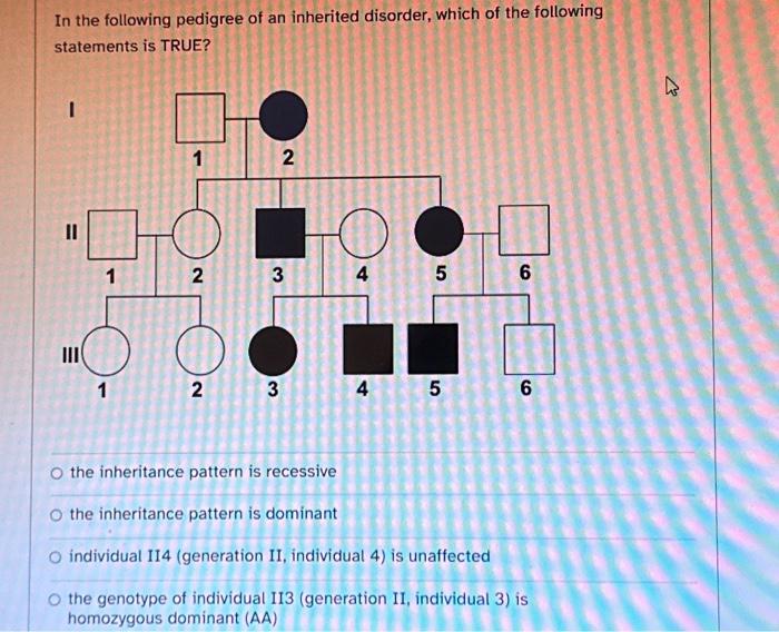 Solved In the following pedigree of an inherited disorder, | Chegg.com